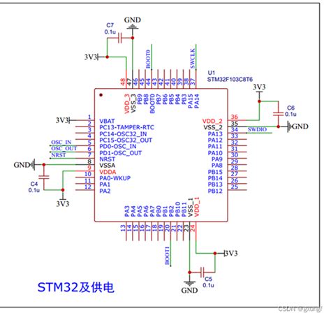 【stm3201】stm32简介stm3240个引脚的单片机 Csdn博客
