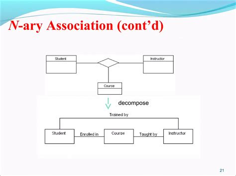Unit 2advanced Class Modeling And State Diagram Ppt Programming Languages Computing
