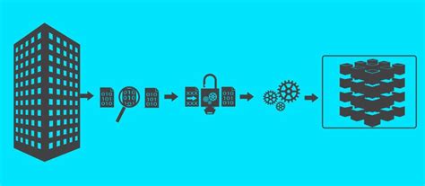 Offsite Backup Software Platform More Close To Home Clients Use Windows… By Offsitedataa Medium