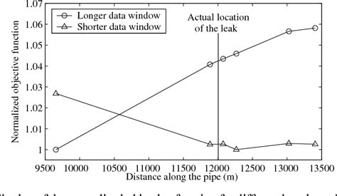 Figure 1 From Transient Based Periodical Pipeline Leak Diagnosis 1 Semantic Scholar