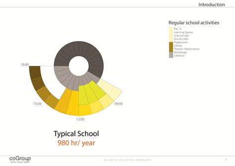 Ed Unity By Common Ground Practice Unbuilt Ideas