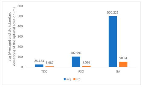Adaptive Uav Navigation Method Based On Ahrs