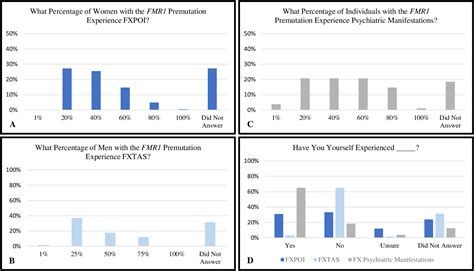 Is Current Fragile X Syndrome Counseling Enough Expanding The Clinical