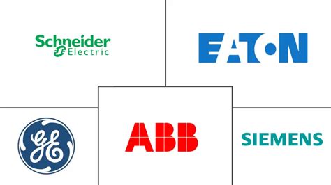 지능형 모터 컨트롤러 시장 규모 동향 및 점유율