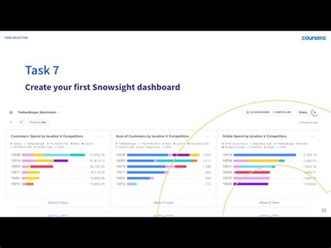 Snowflake For Beginners Make Your First Snowsight Dashboard