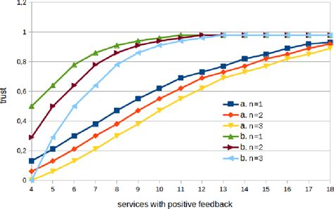 Figure 2 From Design And Veriﬁcation Of Trusted Collective Adaptive