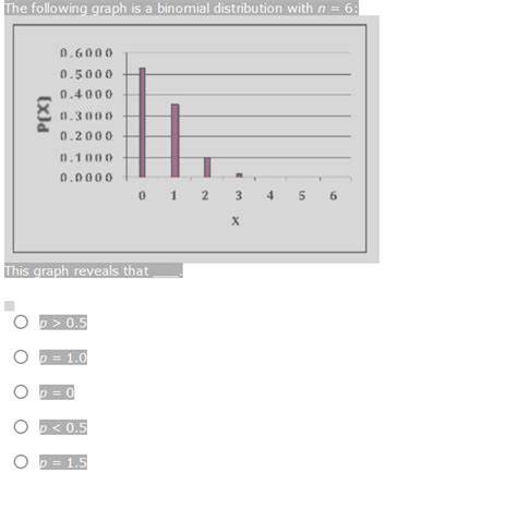 Solved The Following Graph Is A Binomial Distribution With N Chegg