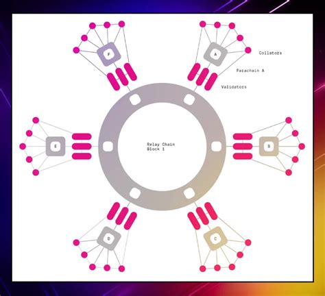 What Is A Layer 0 Blockchain