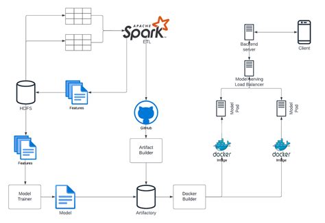 Pyspark Udfs And Star Expansion A Simple Hack To Ensure That Spark By Schaun Wheeler
