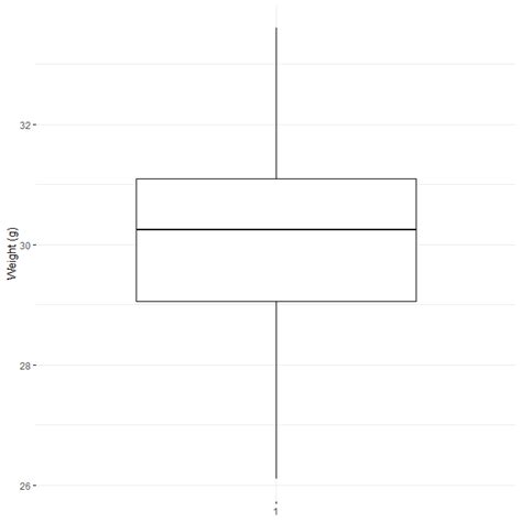 How To Perform One Sample Wilcoxon Signed Rank Test In R