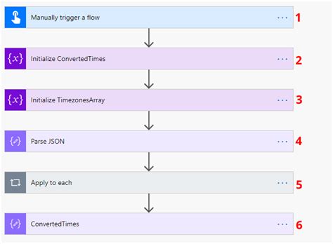 Converting Time Zones With Power Automate Ryan Maclean