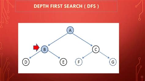 Artificial Intelligence Ppt Download