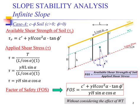 Geotechnical Engineering Ii Lec 27 Infinite Slope Stability Analysis