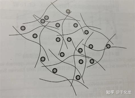 改善溶出度和溶解度的一般策略 知乎