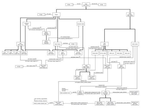 Express G Data Modeling Diagram Solution