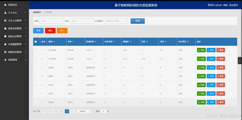 Pythonflask计算机毕业设计基于物联网的湖区水质监测系统（程序开题论文）flask水质监测预警系统 Csdn博客