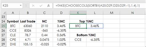 Excel Combining Sortby Choosecols And Take Functions