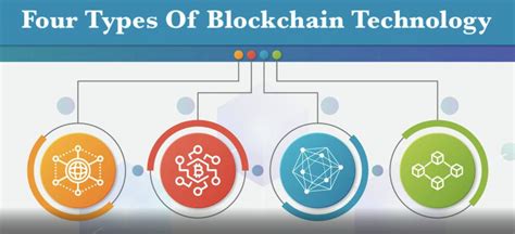 What Are The 4 Types Of Blockchain Technology