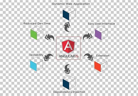 Web Development AngularJS JavaScript Web Application HTML PNG Clipart Angle Angular