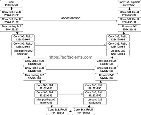 Perbandingan Hasil Segmentasi Otsu Vs Unet Deep Learning Softscients