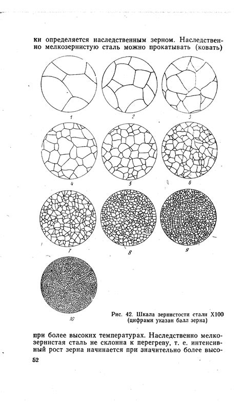 Балл зернистости - Энциклопедия по машиностроению XXL