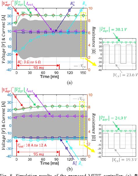 Figure 8 From A Novel Control Method Of Maximum Efficiency Point Tracking For Series Series