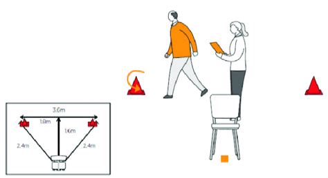 Illustration Of Agility Dynamic Balance Test Download Scientific Diagram
