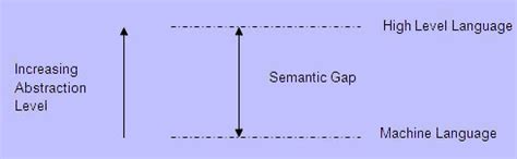 RISC And CISC Architecture Working Their Applications
