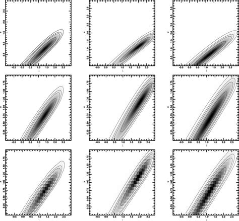 Figure 1 From Gravitational Lensing Statistics With Extragalactic Surveys 3 Joint Constraints