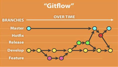 Introduction To Git What It Is The Advantage And How To Use It By