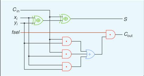 The Dual Field Adder Circuit Download Scientific Diagram