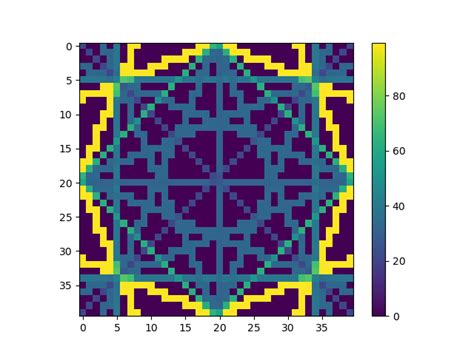 Can We Use ASTRA Toolbox On Acoustic Tomography With Special Geometry