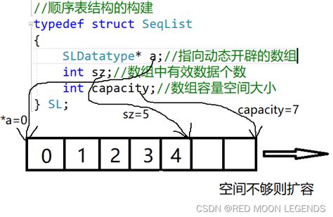 动态顺序表——简单的增删查改增删改查时序图 Csdn博客 动态顺序表——简单的增删查改增删改查时序图 Csdn博客