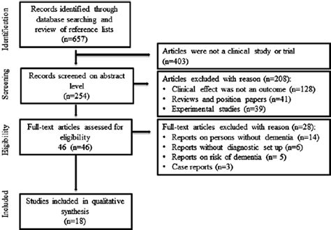 Flow Chart With Detailed Stepwise Selection Procedure And Reasons For Download Scientific