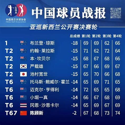 中国队战报 中国高尔夫球协会官网