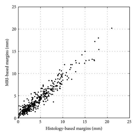 Correlation Between The Two Measurement Methods Download Scientific Diagram