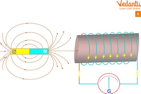 What Is An Electromagnet Definition Uses And Working Principle