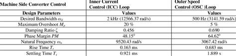 Compensators Design Specifications Download Scientific Diagram