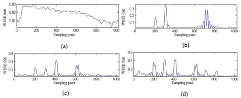 Entropy Special Issue Wavelet Entropy Computation And Applications