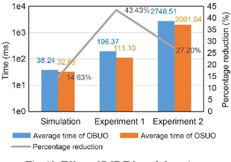 Figure 19 From A Distributed Variable Density Path Search And