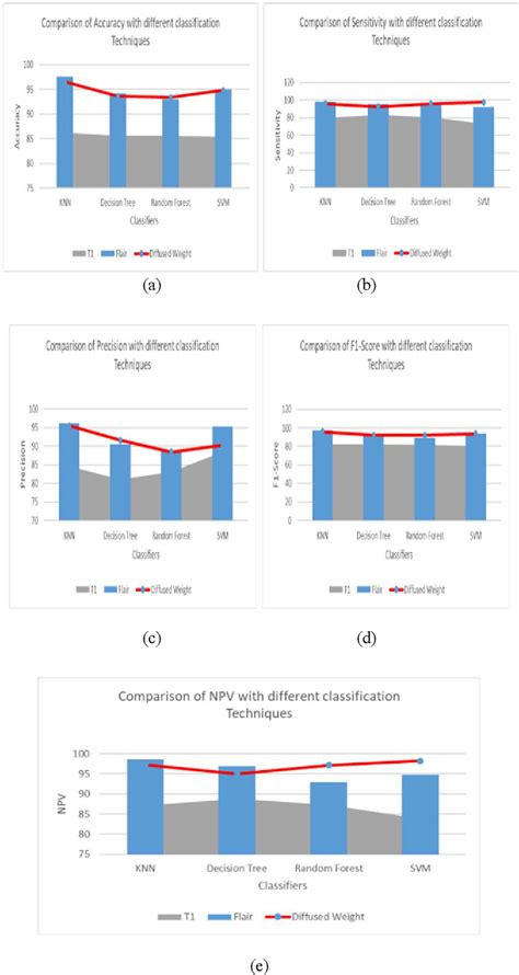 Figure From Deep Learning Technique For Detecting And Analysing Ischemic Stroke Using MRI