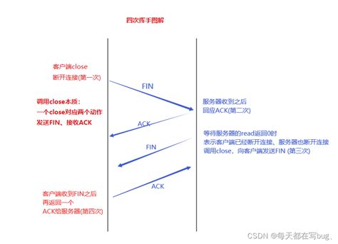 04 Tcp协议通讯流程、如何理解套接字文件描述符 Csdn博客