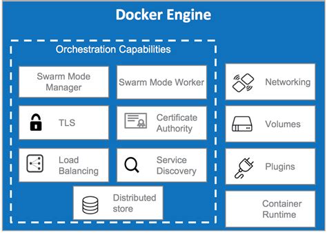 Docker Engine English