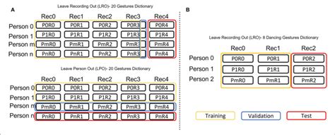 Data Partition Scheme To Train And Test The Deep Learning Models A