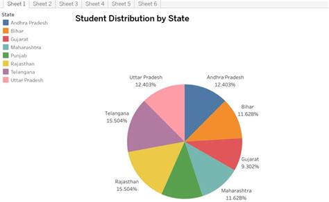 beesetty durga parvathi on linkedin practice set 4 exam scorecard dataset