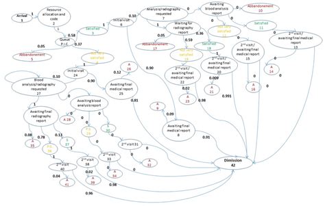 Probability Chain White Code Download Scientific Diagram