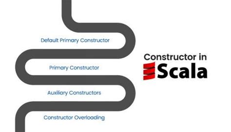 Scala 102 Constructors Are Used To Initialize The By Victor