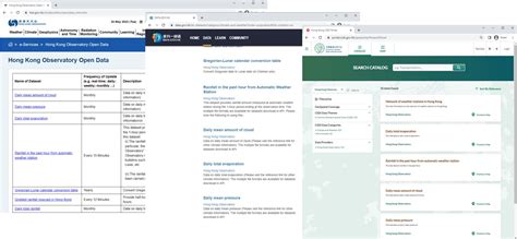 More Observatorys Datasets Released On Government Public Sector