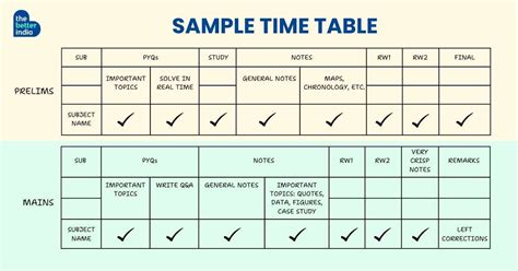 How To Make A Working UPSC CSE Prep Timetable IAS Officer Shares