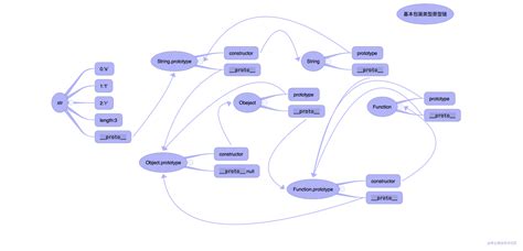 Vue Router 中巧妙重写 push 和 replace解锁路由跳转新姿势 ByteZoneX社区
